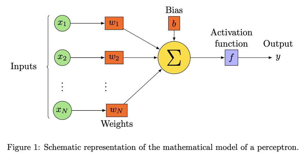 Pattern capacity of a single quantum perceptron · Issue #1303 · github ...