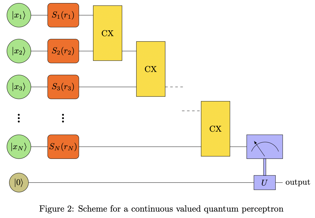 Pattern capacity of a single quantum perceptron · Issue #1303 · github ...