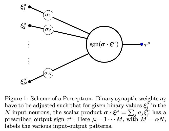 Quantum Approximate Optimization Algorithm applied to the binary perceptron · Issue #1304 ...