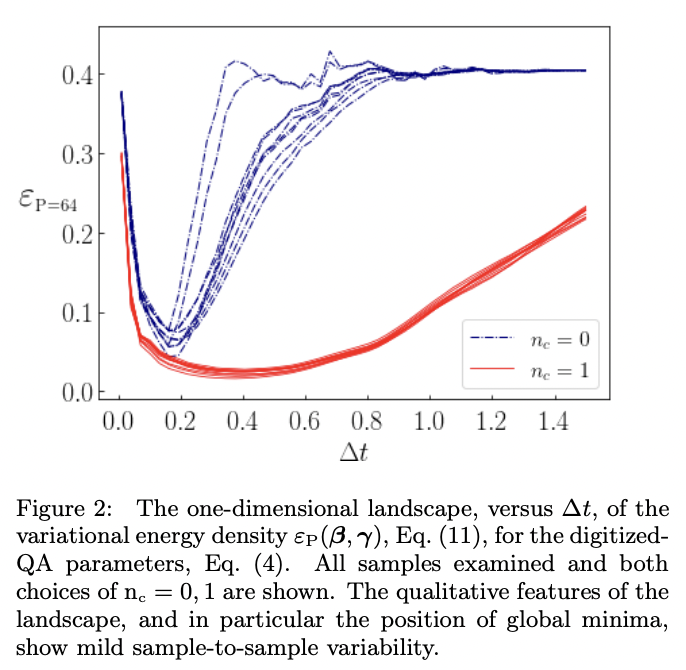 Quantum Approximate Optimization Algorithm applied to the binary perceptron · Issue #1304 ...