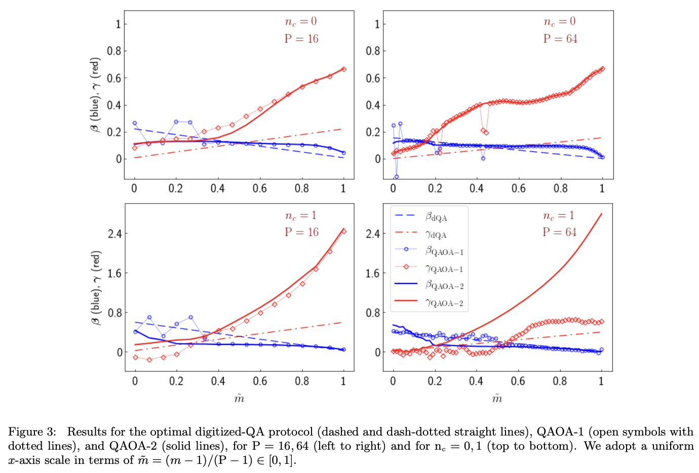 Quantum Approximate Optimization Algorithm applied to the binary perceptron · Issue #1304 ...