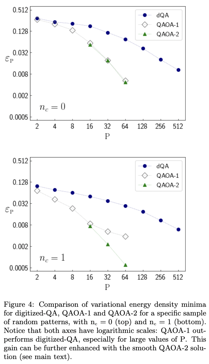 Quantum Approximate Optimization Algorithm applied to the binary perceptron · Issue #1304 ...