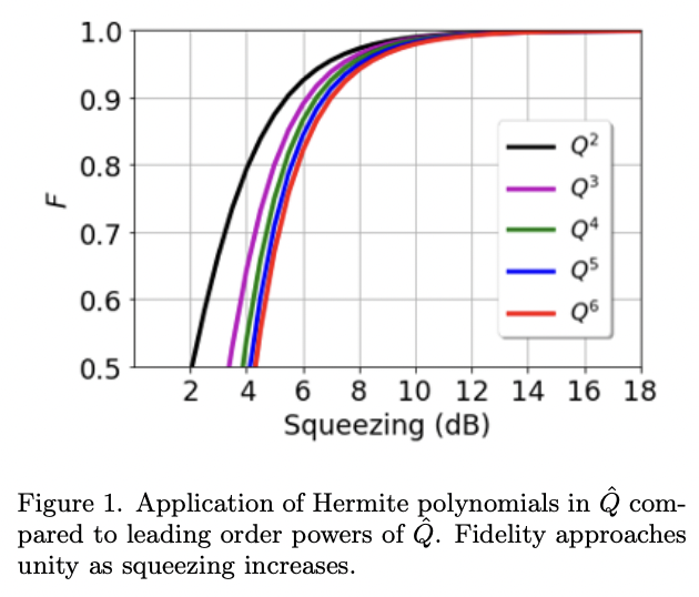Measurement-based generation and preservation of cat and grid states ...