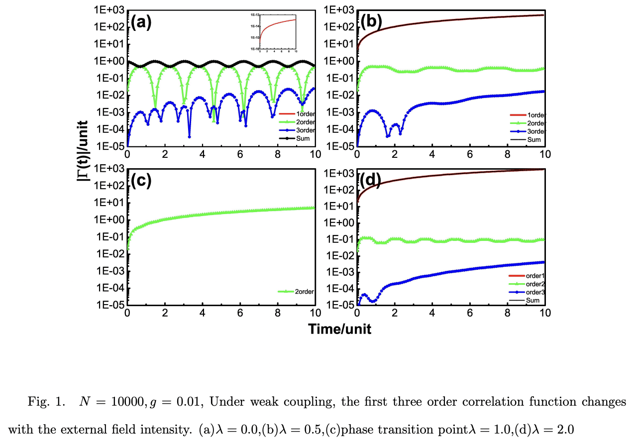 Decoherence Effect of Qubits in 1D Transverse Ising Model · Issue #1308 · github-nakasho/quantph ...