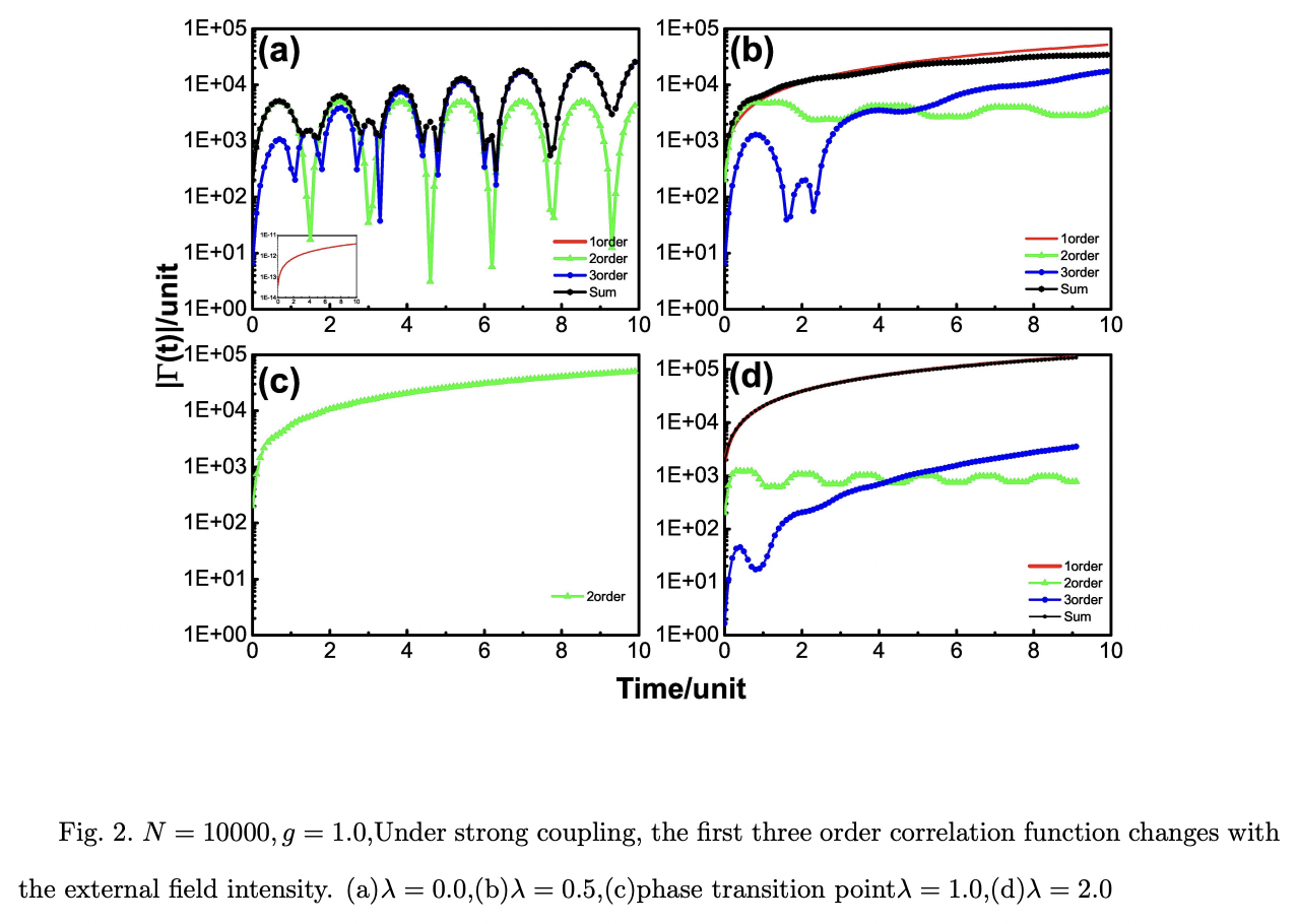 Decoherence Effect of Qubits in 1D Transverse Ising Model · Issue #1308 · github-nakasho/quantph ...
