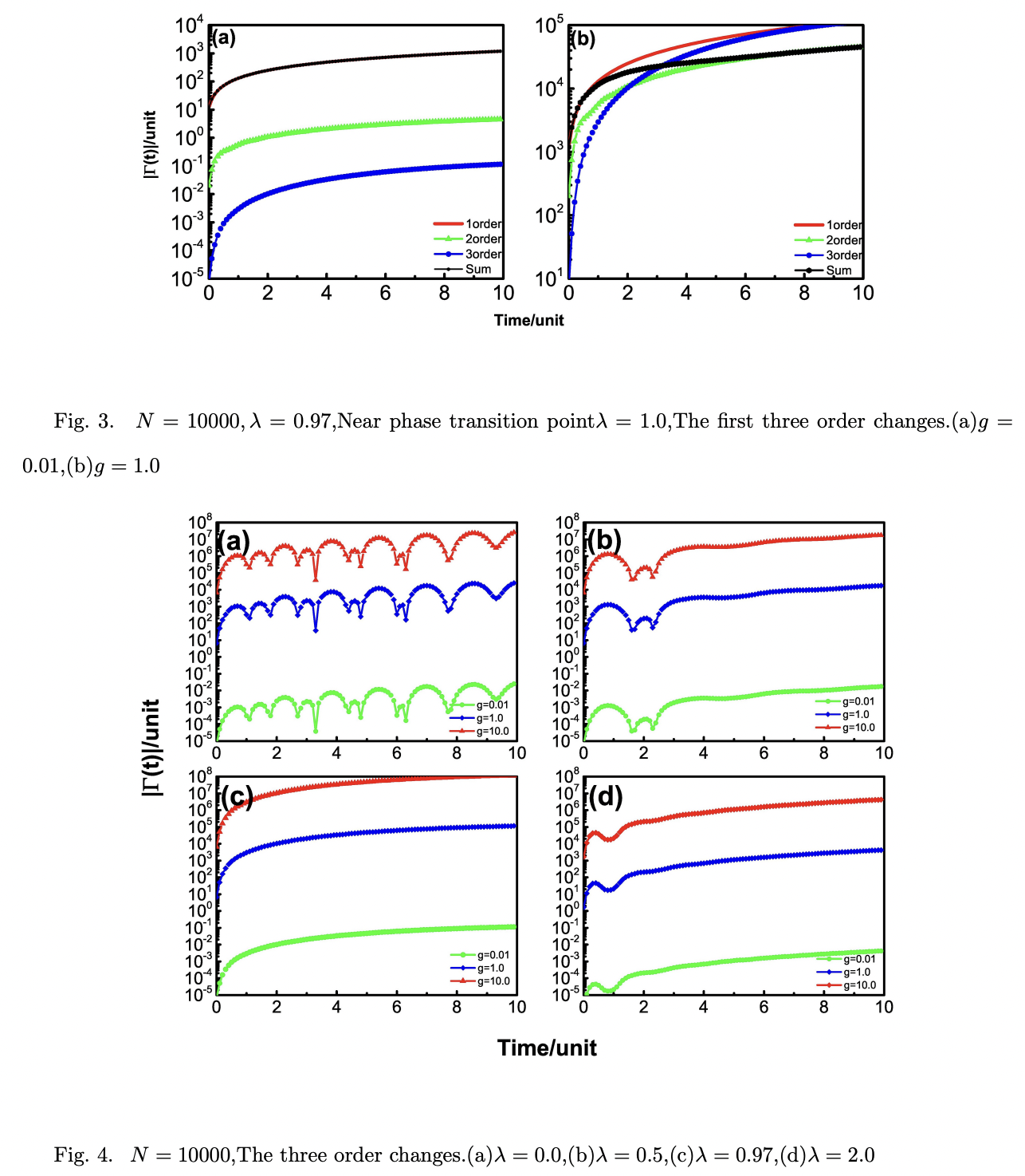 Decoherence Effect of Qubits in 1D Transverse Ising Model · Issue #1308 · github-nakasho/quantph ...