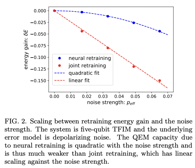 Variational Quantum-Neural Hybrid Error Mitigation · Issue #1309 · github-nakasho/quantph · GitHub