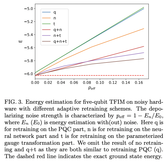 Variational Quantum-Neural Hybrid Error Mitigation · Issue #1309 · github-nakasho/quantph · GitHub