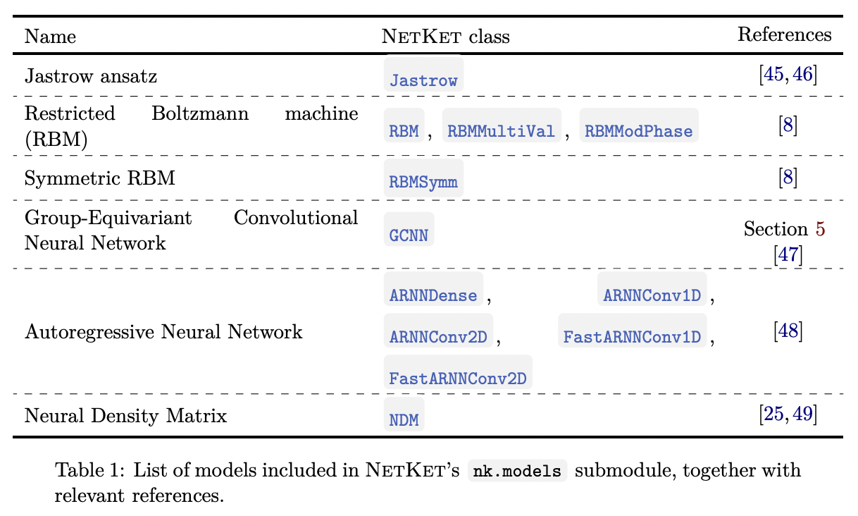 NetKet 3: Machine Learning Toolbox for Many-Body Quantum Systems ...