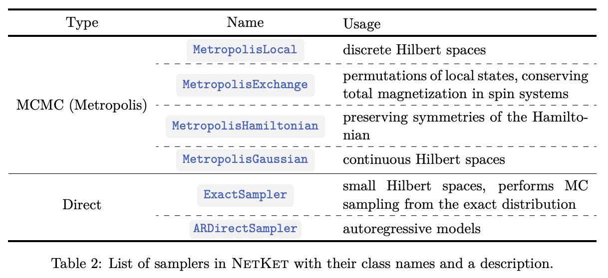 NetKet 3: Machine Learning Toolbox for Many-Body Quantum Systems · Issue #1310 · github-nakasho ...