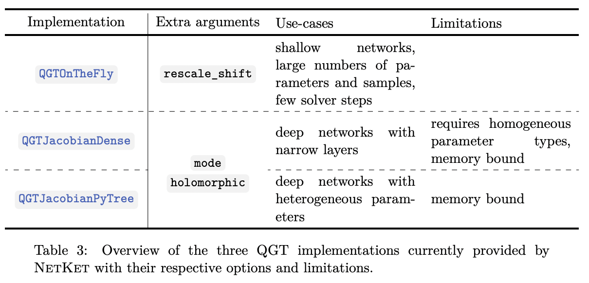 NetKet 3: Machine Learning Toolbox for Many-Body Quantum Systems · Issue #1310 · github-nakasho ...