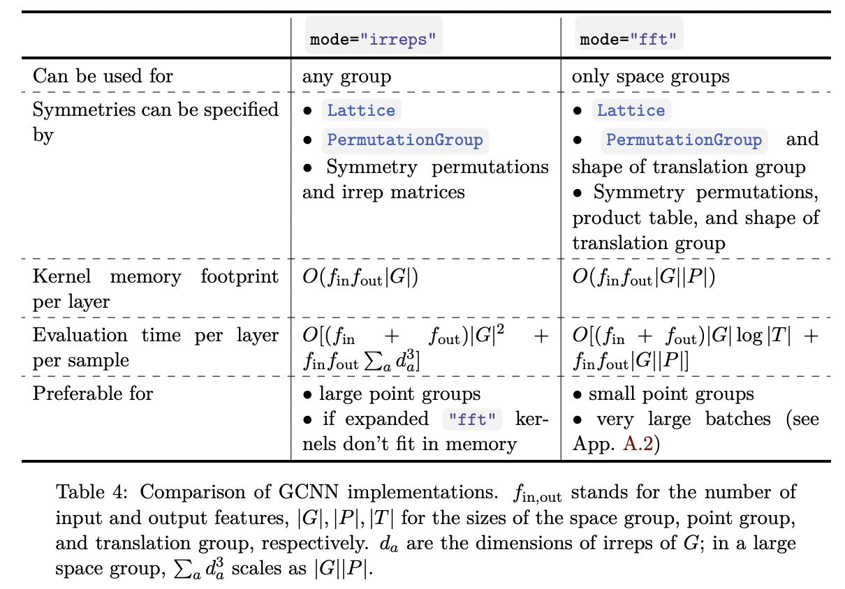 NetKet 3: Machine Learning Toolbox for Many-Body Quantum Systems ...