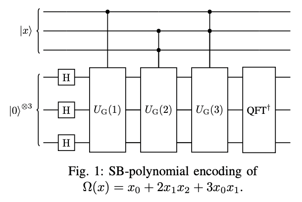 Efficient Floating Point Arithmetic for Quantum Computers · Issue #1311 · github-nakasho/quantph ...