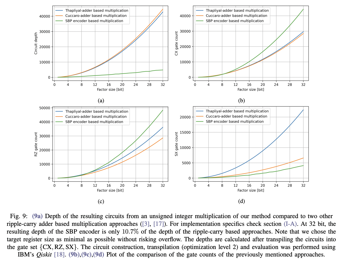 Efficient Floating Point Arithmetic for Quantum Computers · Issue #1311 · github-nakasho/quantph ...