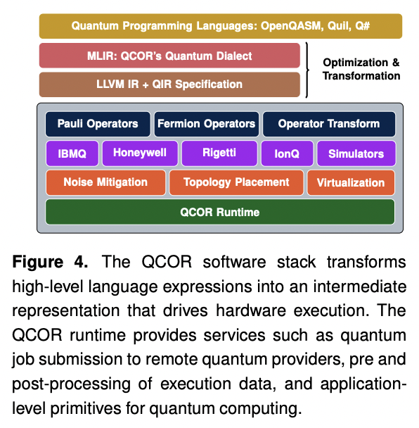 Quantum Circuit Transformations with a Multi-Level Intermediate Representation Compiler · Issue ...