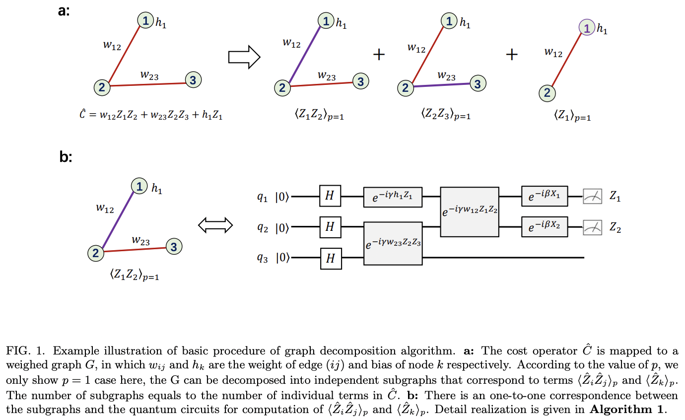 Efficient Classical Computation of Quantum Mean Values for Shallow QAOA Circuits · Issue #1322 ...