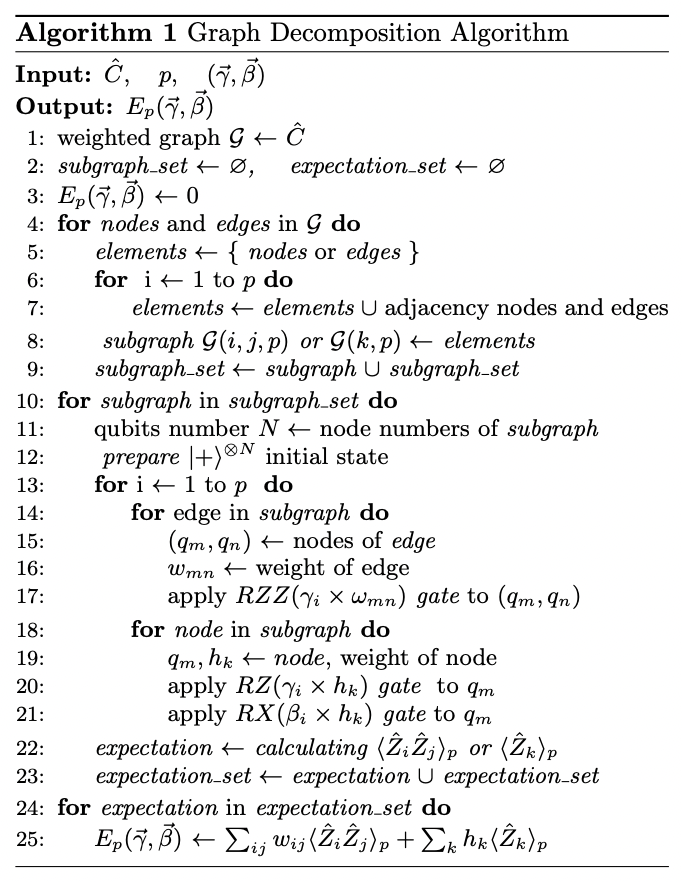 Efficient Classical Computation of Quantum Mean Values for Shallow QAOA Circuits · Issue #1322 ...