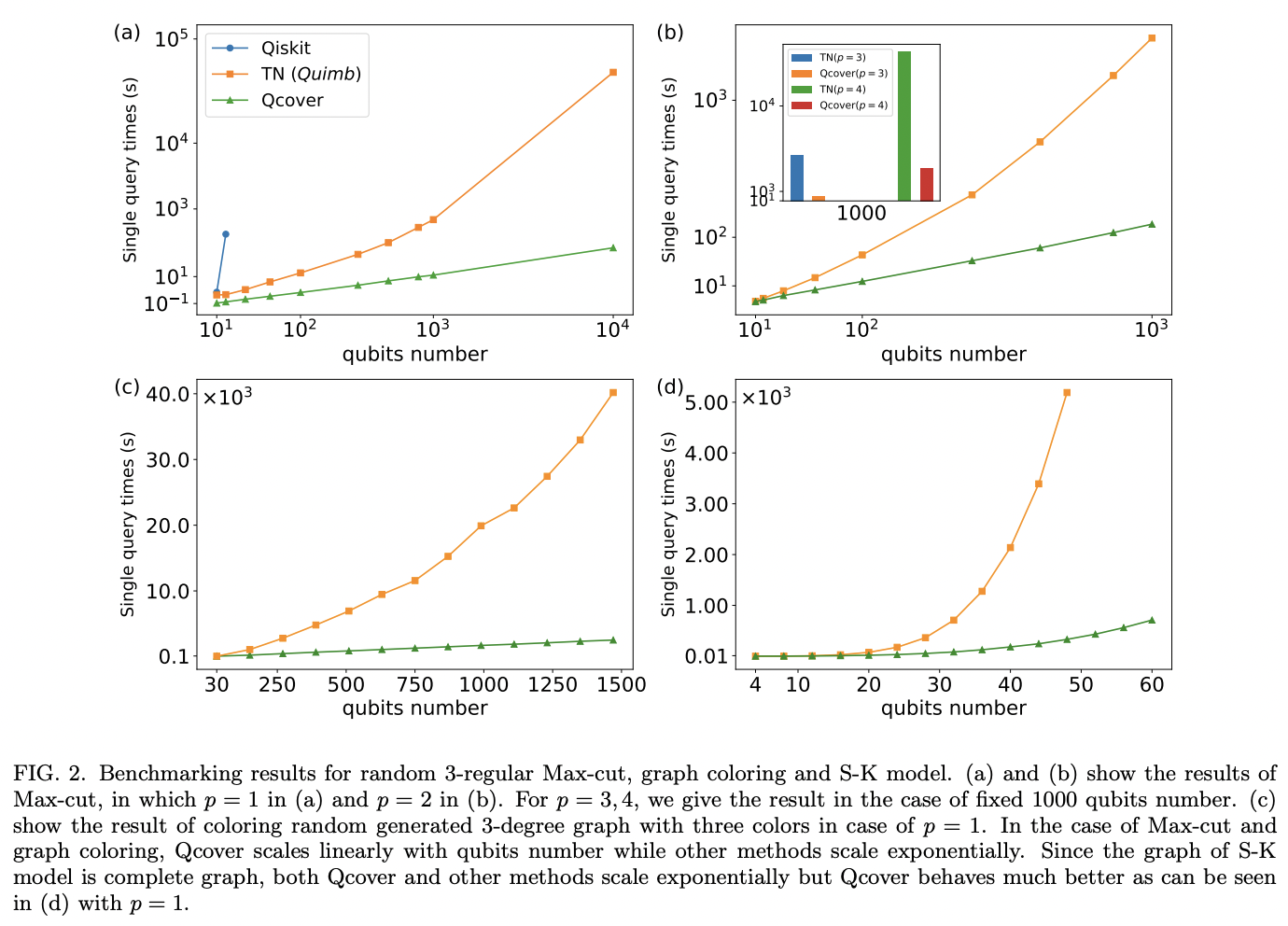Efficient Classical Computation of Quantum Mean Values for Shallow QAOA Circuits · Issue #1322 ...