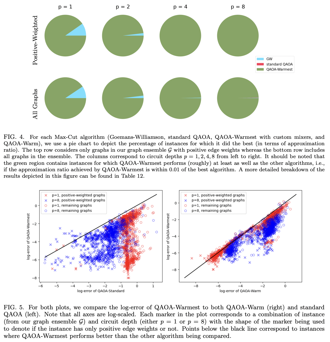 Classically-inspired Mixers for QAOA Beat Goemans-Williamson's Max-Cut at Low Circuit Depths ...