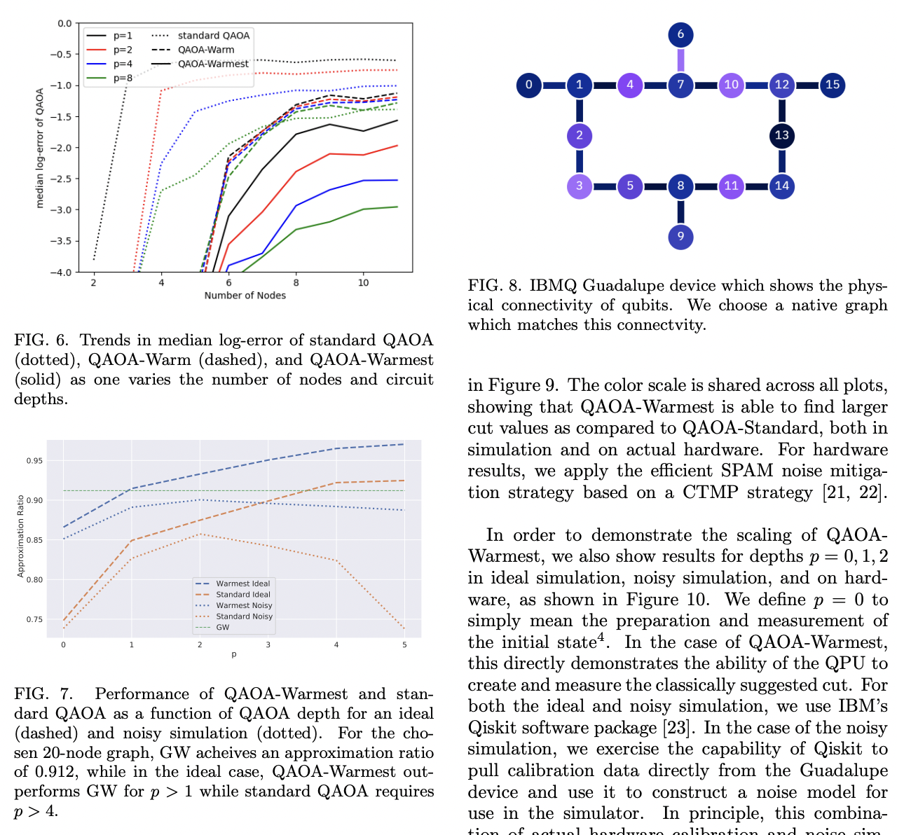 Classically-inspired Mixers for QAOA Beat Goemans-Williamson's Max-Cut at Low Circuit Depths ...