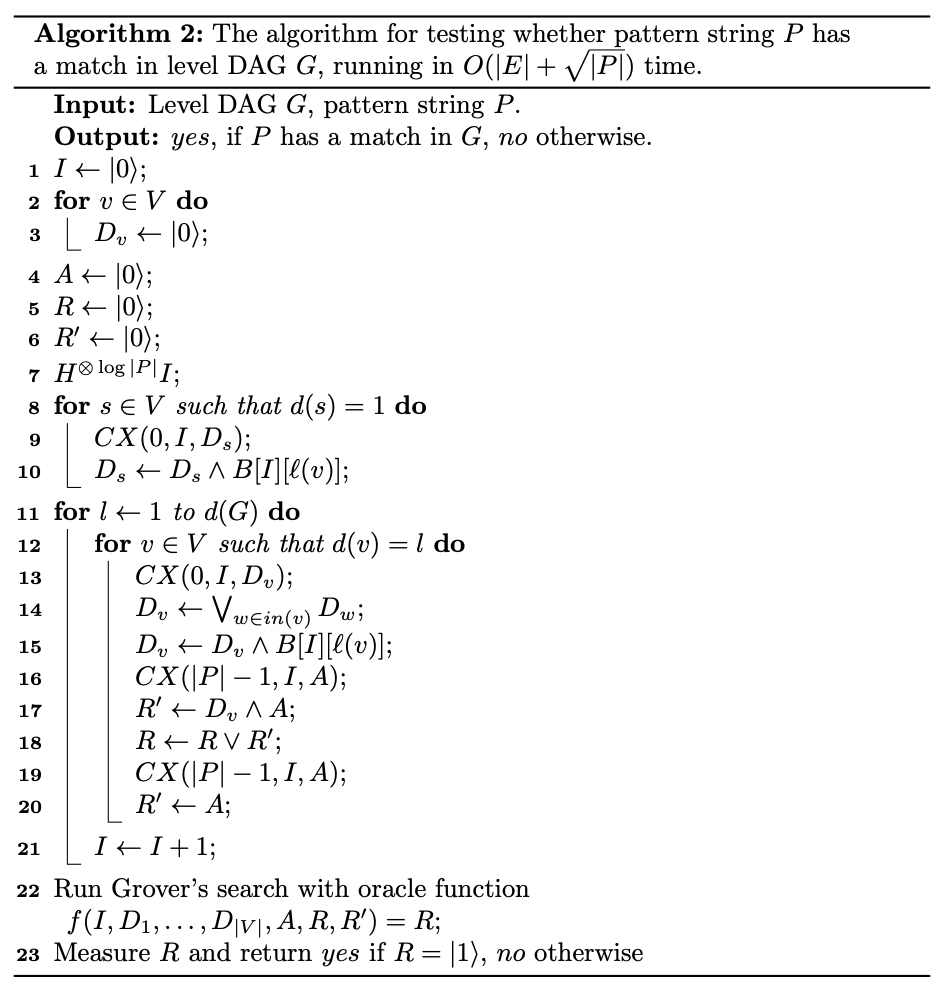 From Bit-Parallelism to Quantum: Breaking the Quadratic Barrier · Issue #1331 · github-nakasho ...