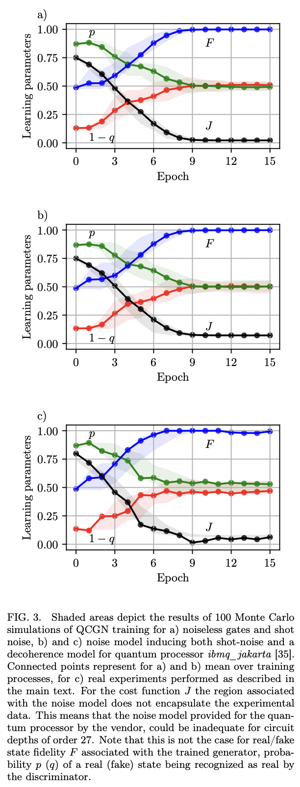 Collaborative generative quantum machine learning on a quantum computer ...