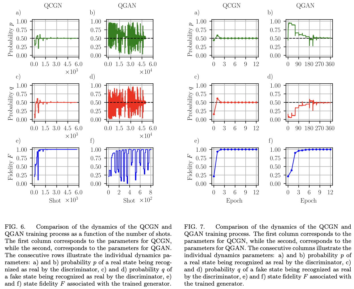 Collaborative generative quantum machine learning on a quantum computer ...