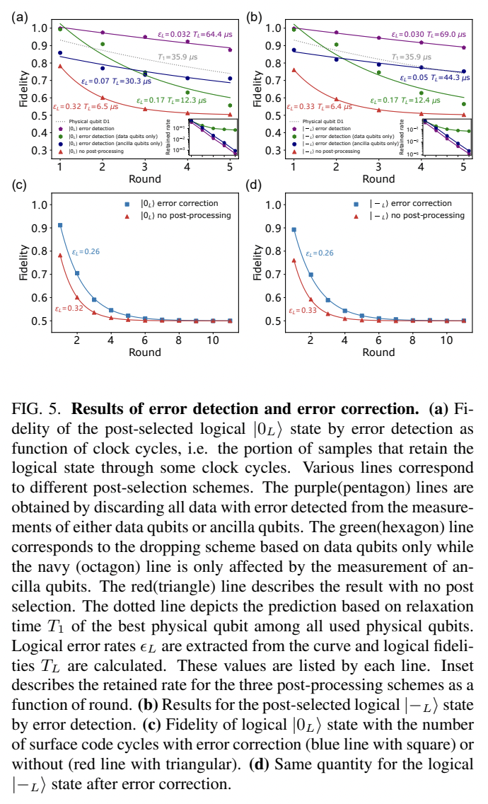 Realizing an Error-Correcting Surface Code with Superconducting Qubits ...