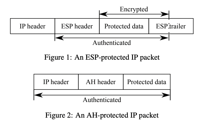 Overview of Quantum Key Distribution Technique within IPsec Architecture · Issue #1347 · github ...