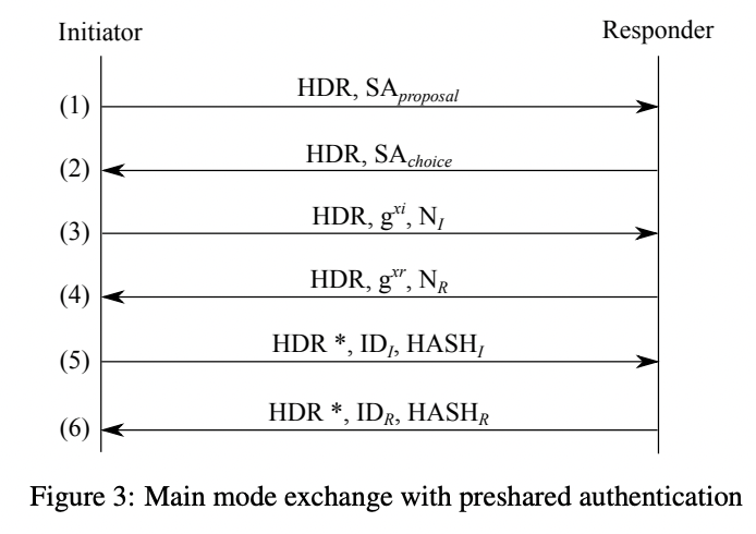 Overview of Quantum Key Distribution Technique within IPsec Architecture · Issue #1347 · github ...