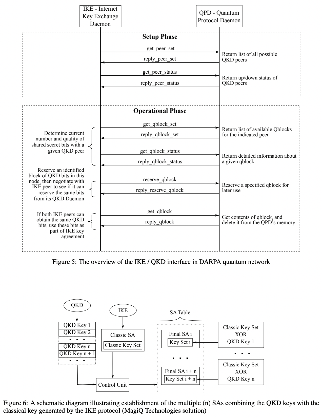 Overview of Quantum Key Distribution Technique within IPsec Architecture · Issue #1347 · github ...