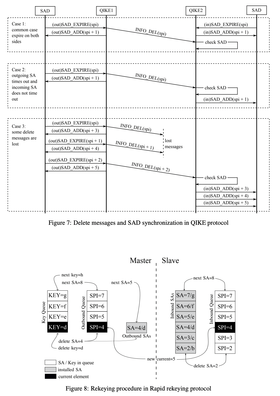 Overview of Quantum Key Distribution Technique within IPsec Architecture · Issue #1347 · github ...
