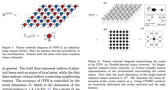 TeNeS: Tensor Network Solver for Quantum Lattice Systems · Issue #1348 · github-nakasho/quantph ...