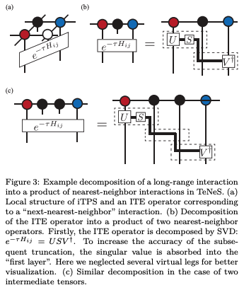 TeNeS: Tensor Network Solver for Quantum Lattice Systems · Issue #1348 · github-nakasho/quantph ...