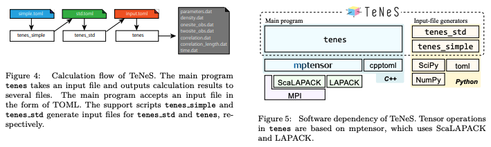 TeNeS: Tensor Network Solver for Quantum Lattice Systems · Issue #1348 · github-nakasho/quantph ...