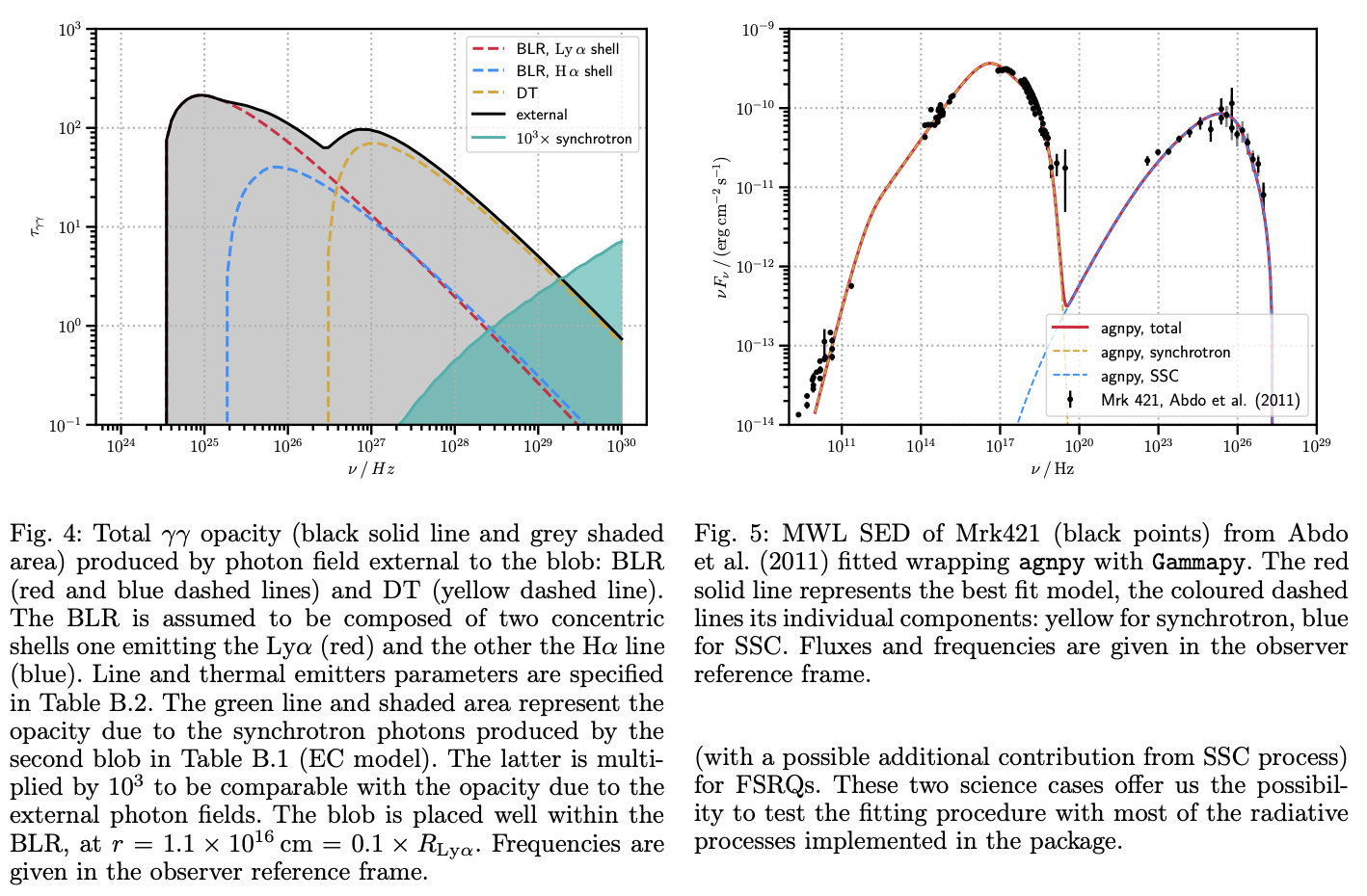 agnpy: an open-source python package modelling the radiative processes ...