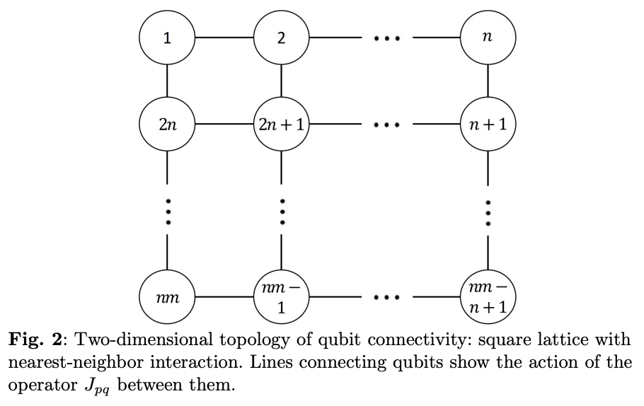 Quantum simulation of fermionic systemsusing hybrid digital-analog quantumcomputing approach ...