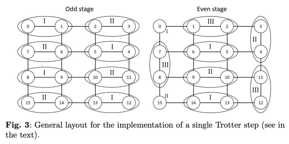 Quantum simulation of fermionic systemsusing hybrid digital-analog quantumcomputing approach ...