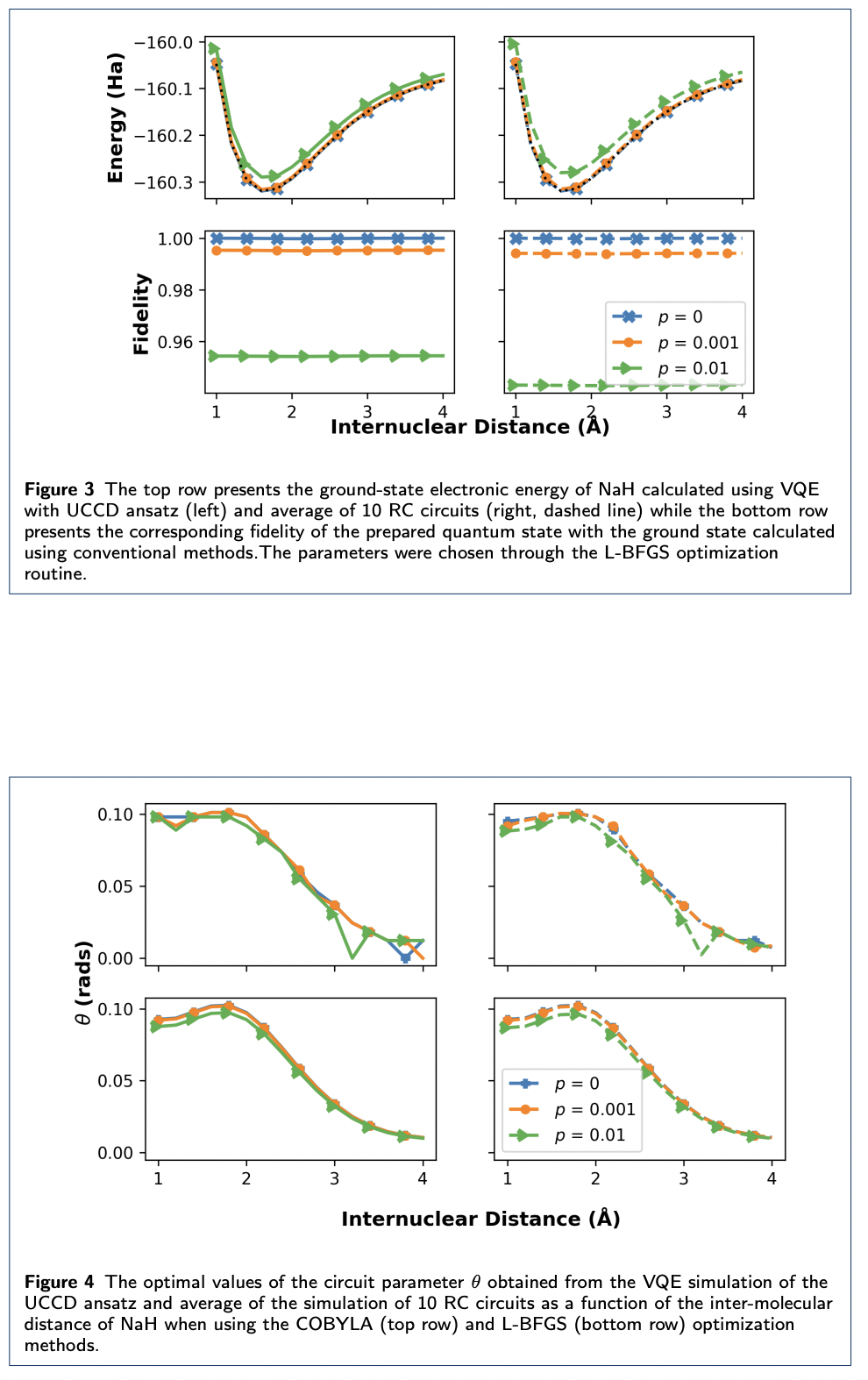 Numerical Simulations of Noisy Quantum Circuits for Computational Chemistry · Issue #1359 ...