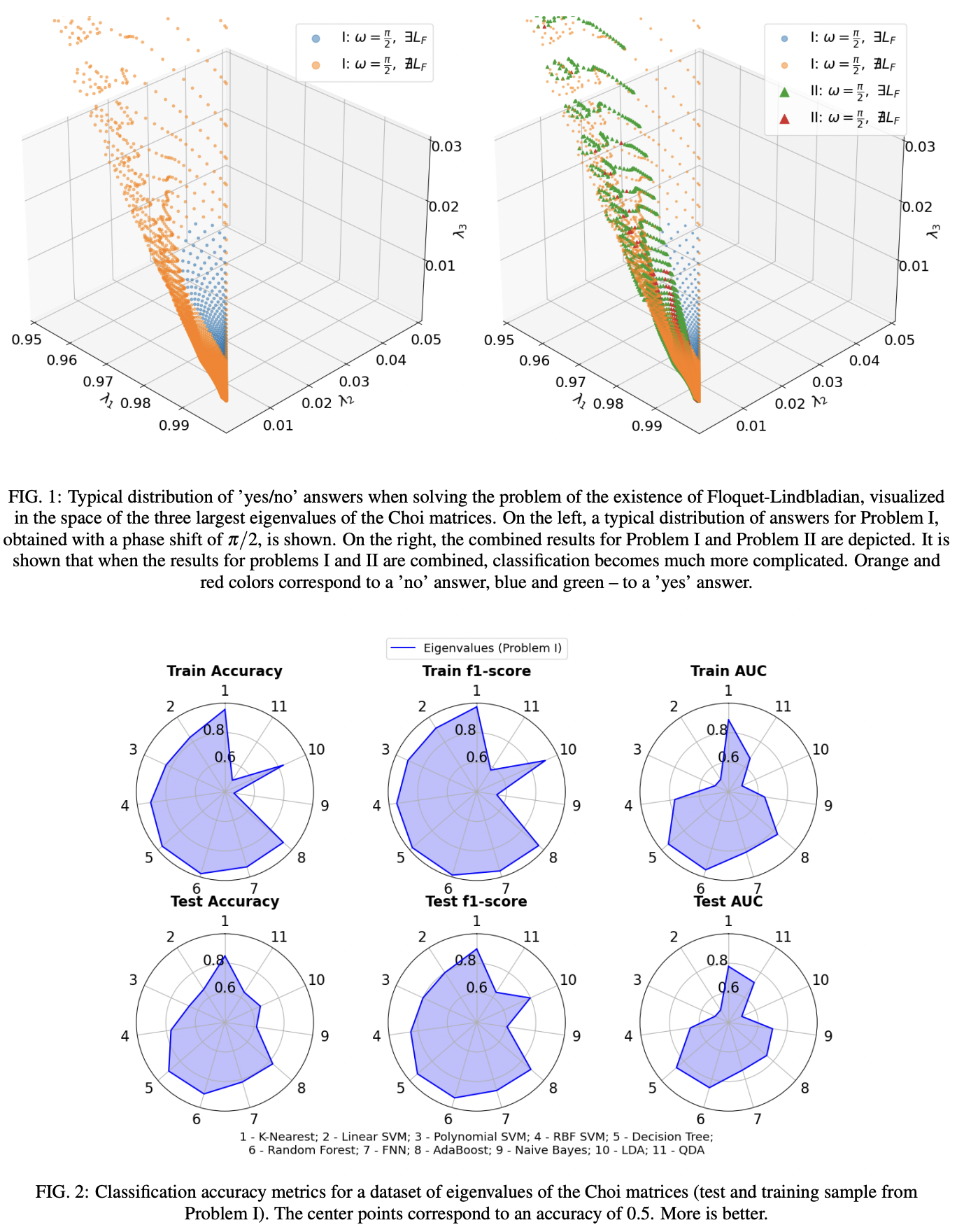 Machine Learning approach to the Floquet--Lindbladian problem · Issue ...