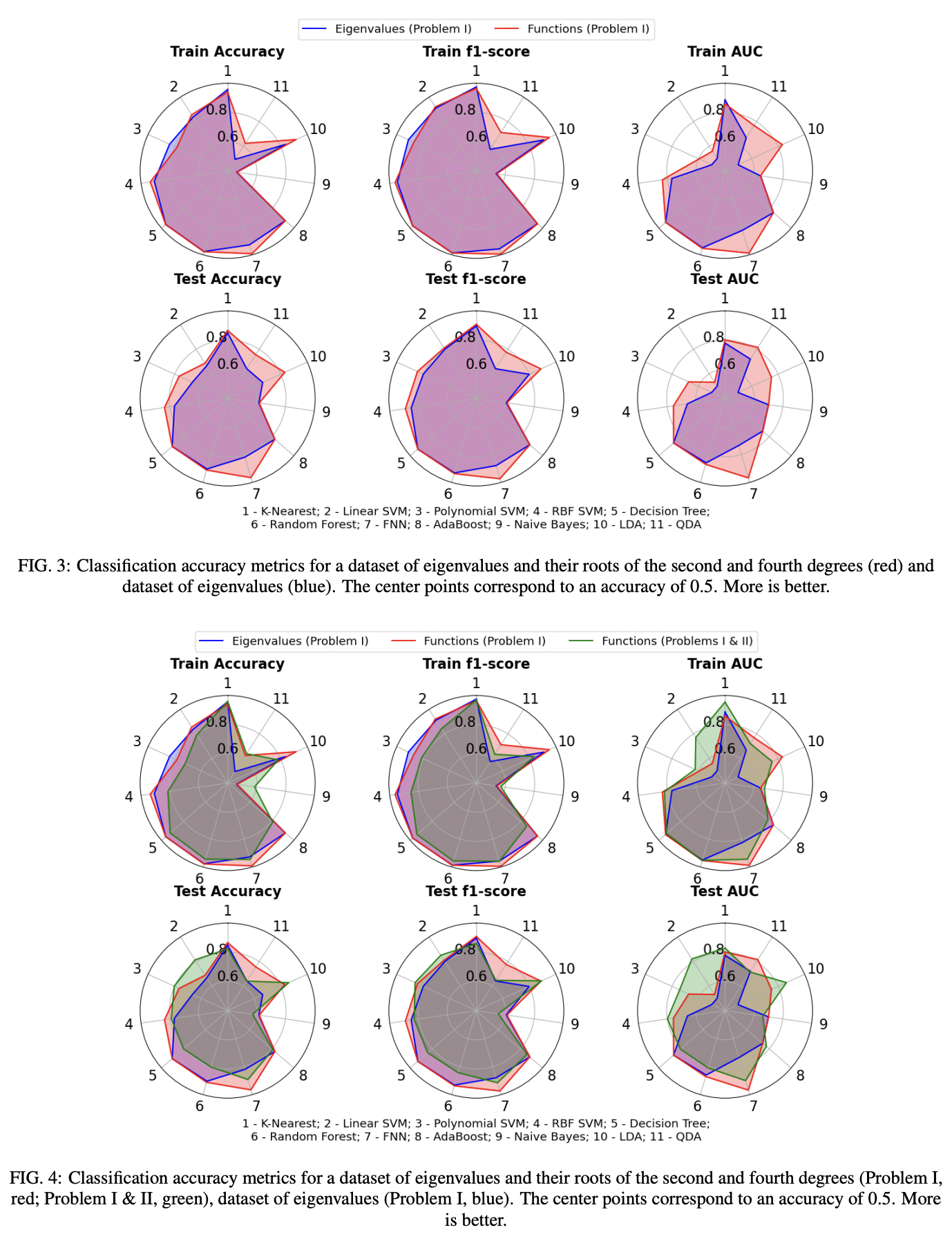 Machine Learning approach to the Floquet--Lindbladian problem · Issue ...