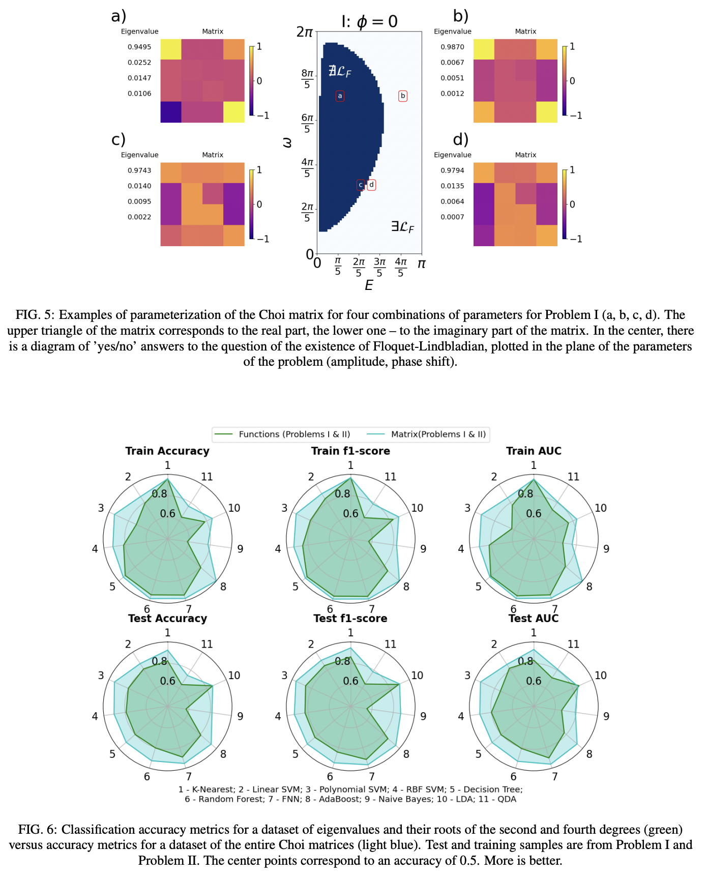 Machine Learning approach to the Floquet--Lindbladian problem · Issue ...