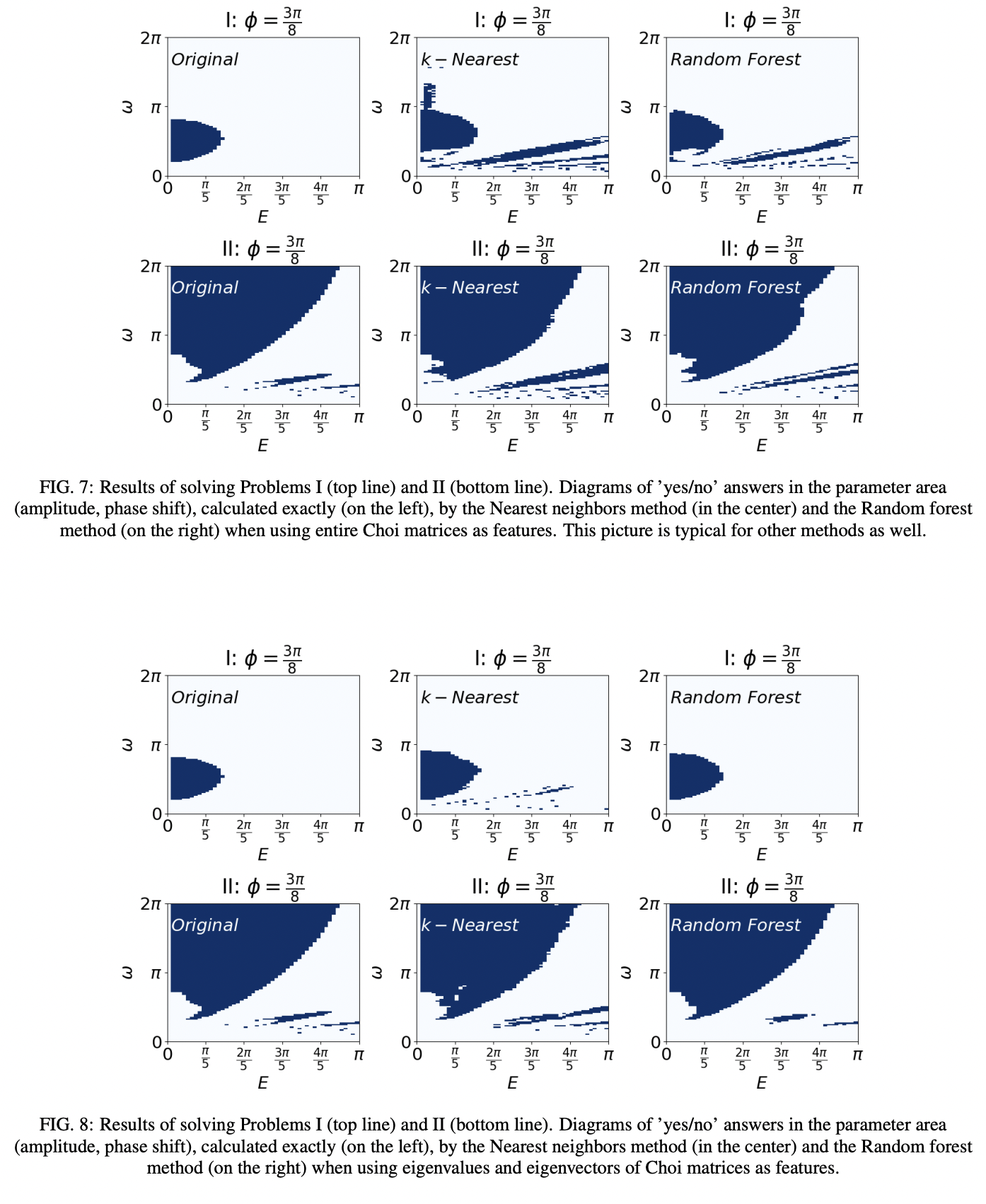 Machine Learning approach to the Floquet--Lindbladian problem · Issue ...