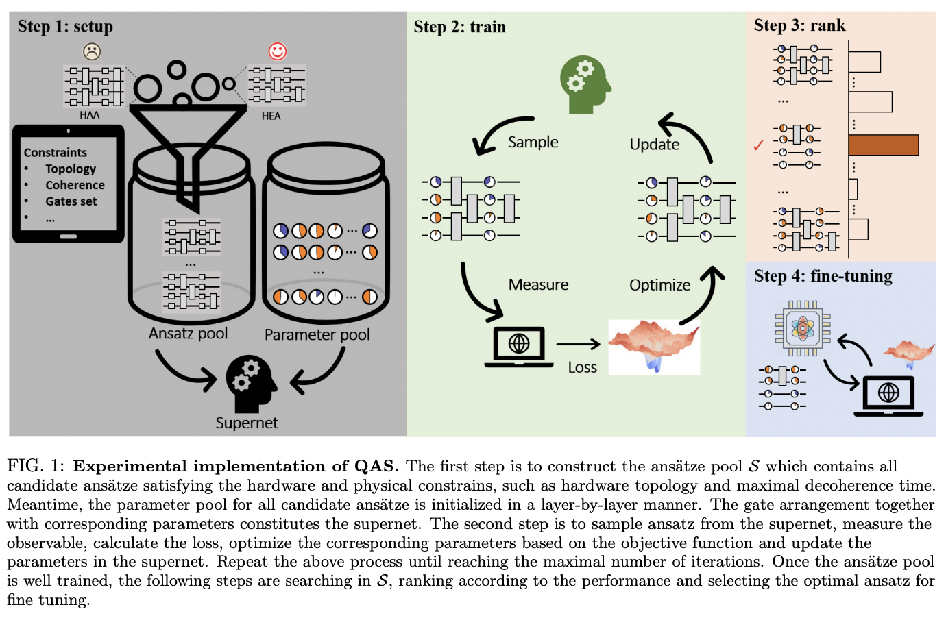 Quantum circuit architecture search on a superconducting processor · Issue #1373 · github ...