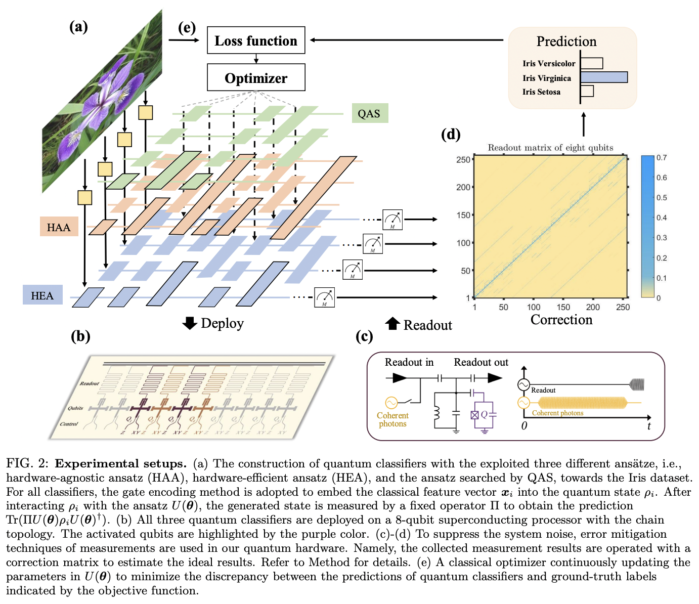 Quantum circuit architecture search on a superconducting processor · Issue #1373 · github ...