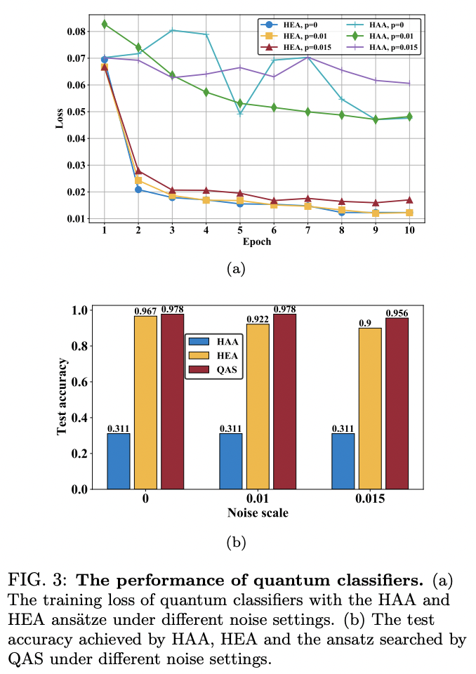 Quantum circuit architecture search on a superconducting processor · Issue #1373 · github ...