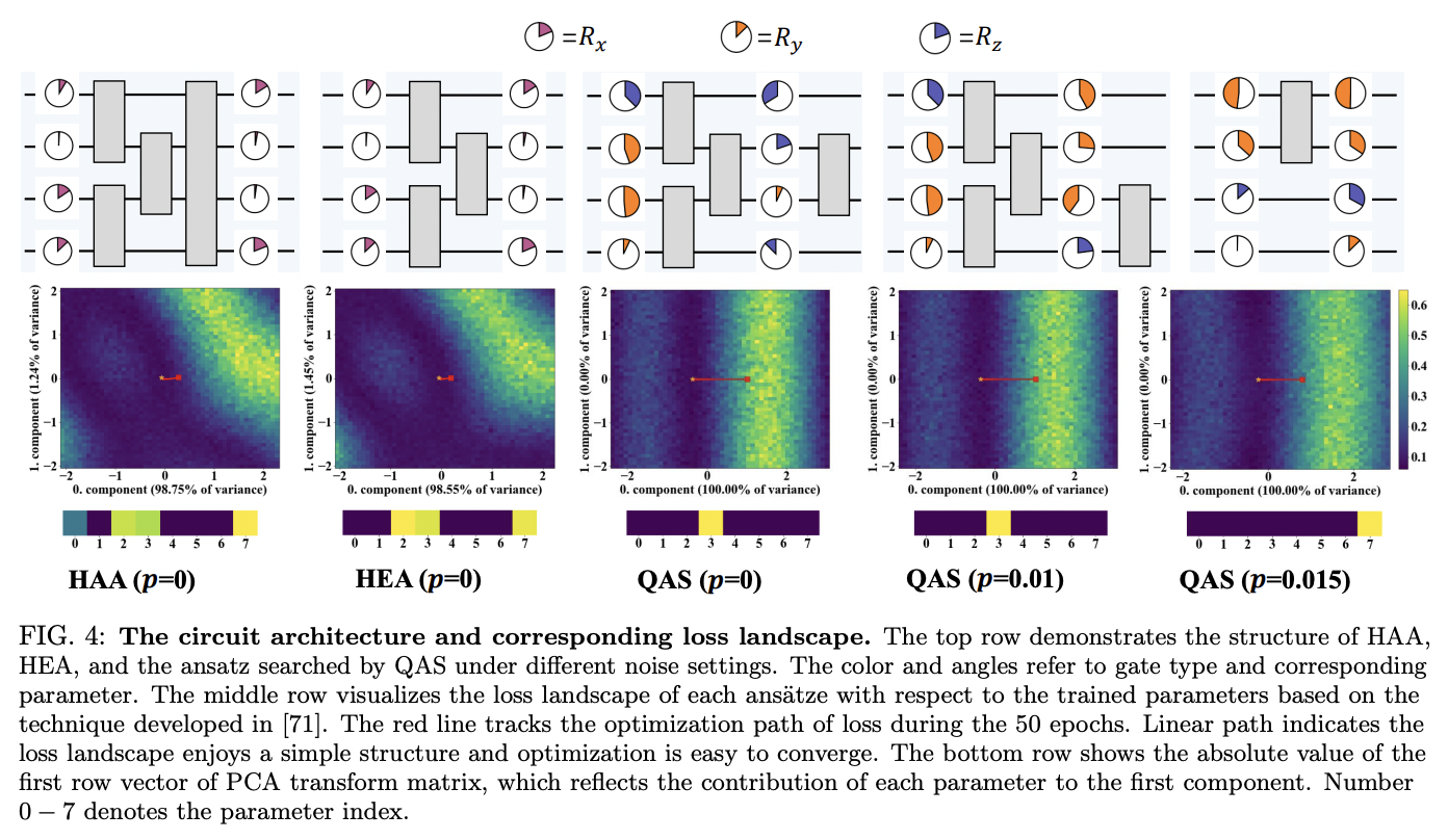Quantum circuit architecture search on a superconducting processor · Issue #1373 · github ...