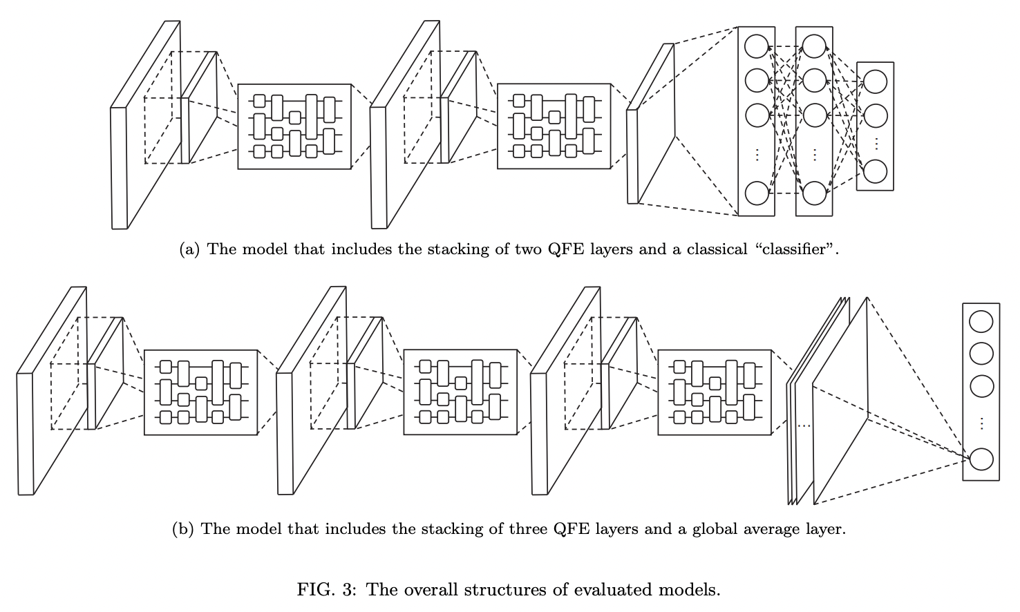 Efficient Quantum Feature Extraction for CNN-based Learning · Issue ...