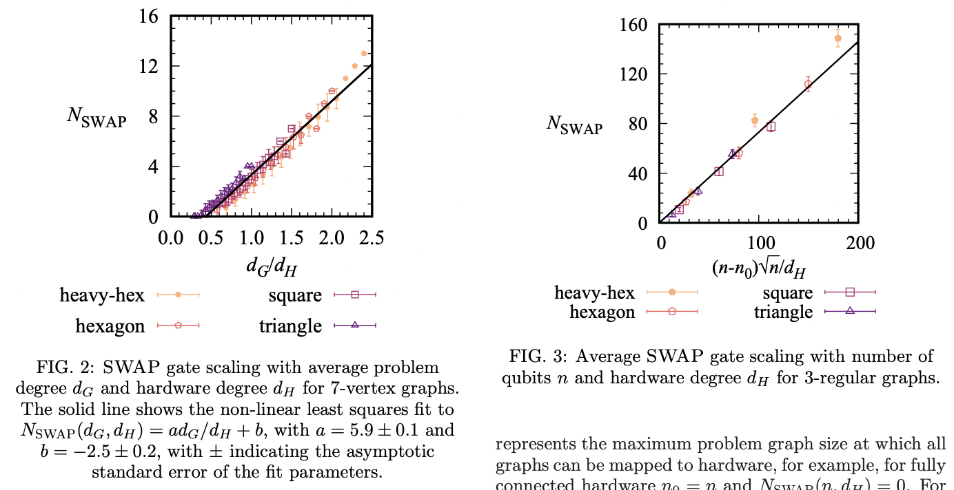 Scaling Quantum Approximate Optimization on Near-term Hardware · Issue ...