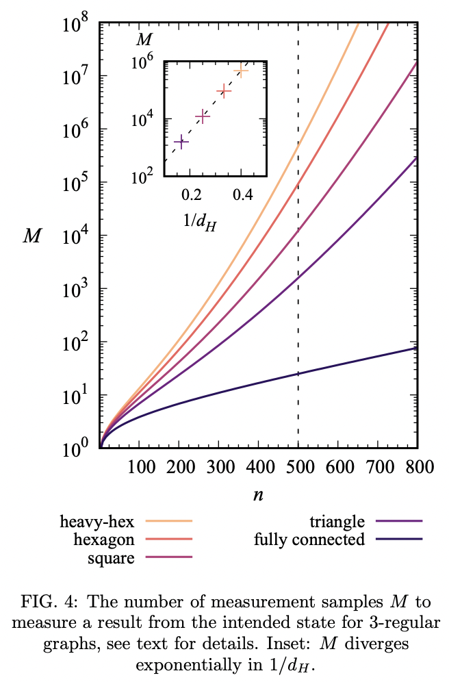 Scaling Quantum Approximate Optimization on Near-term Hardware · Issue ...